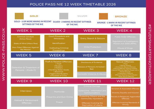 FREE KICKSTART COURSES – Police Pass
